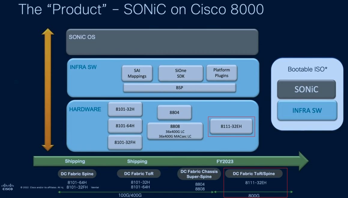 搭4核CPU與自製晶片G100，思科發表首款32埠800G交換器 | iThome